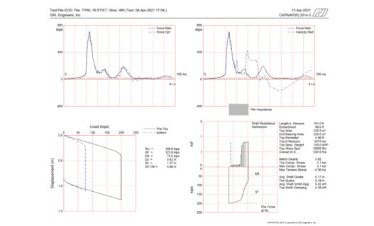 CAPWAP® - GRL Engineers