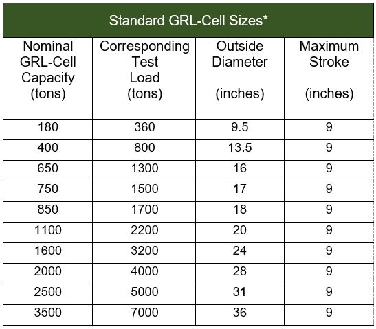 Bi-Directional Static Load Testing for Load Capacity Assessments